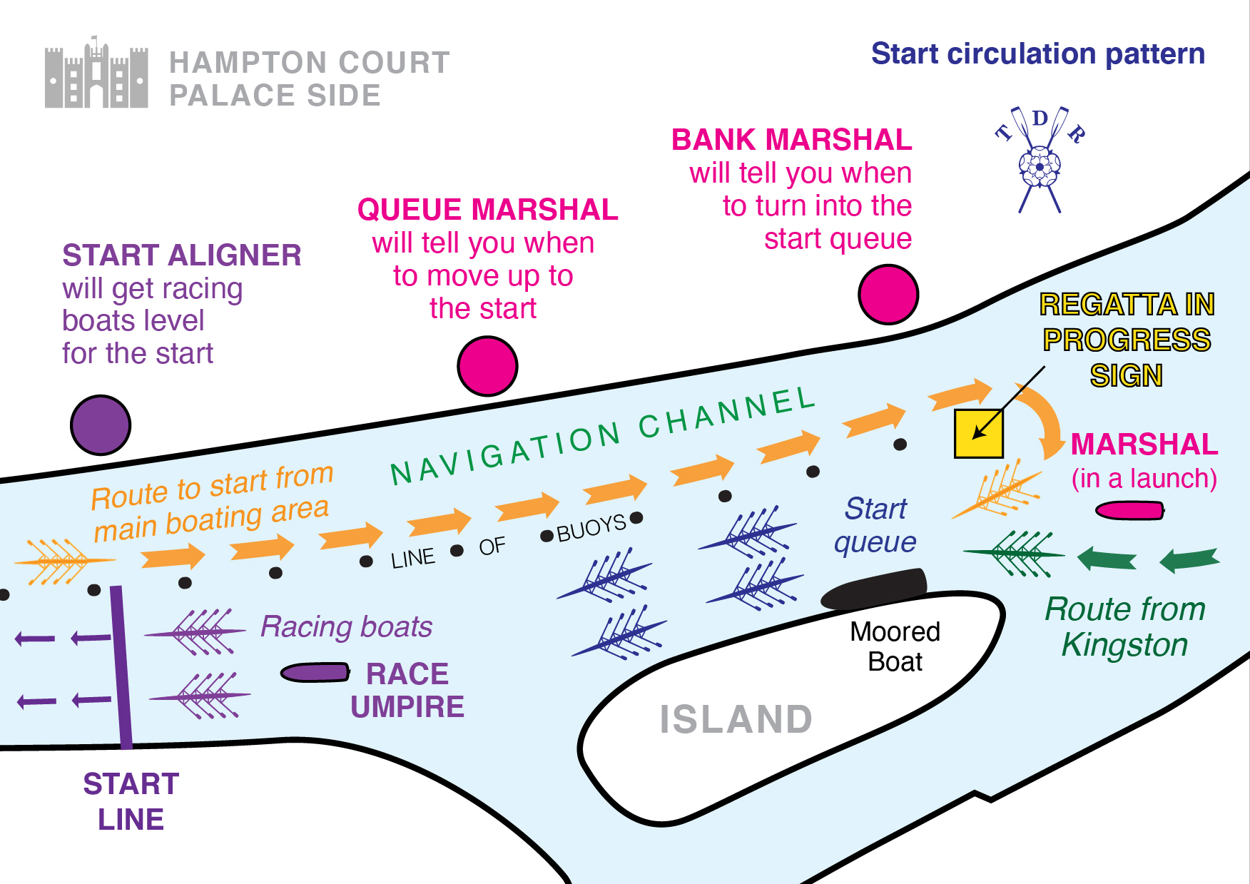 Course maps – Thames Ditton Regatta